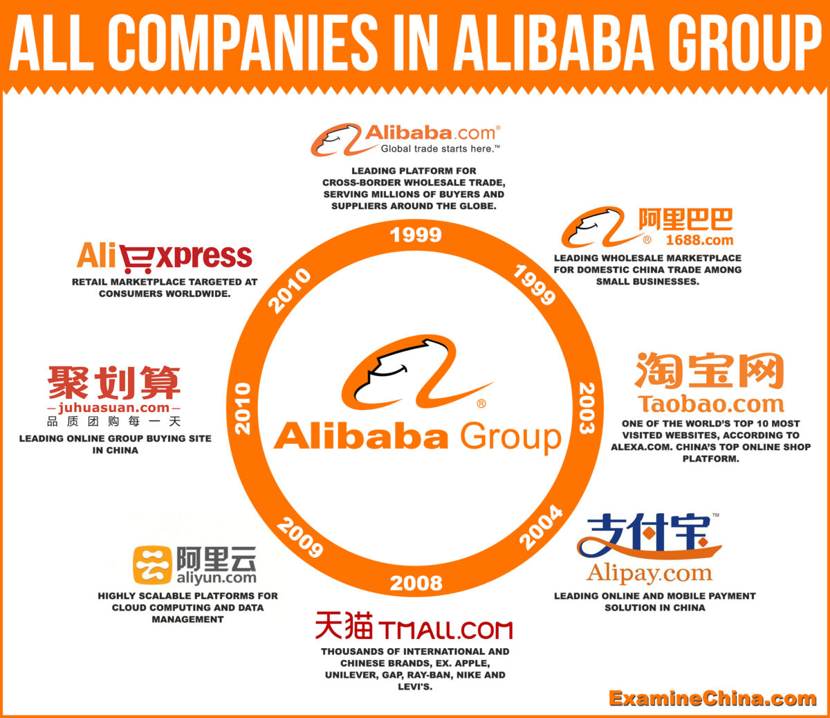 G1 → Como Comprar Varejo no【Alibaba Express Brasil】